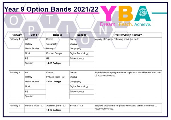 Year 9 Options - Ysgol Bryn Alyn